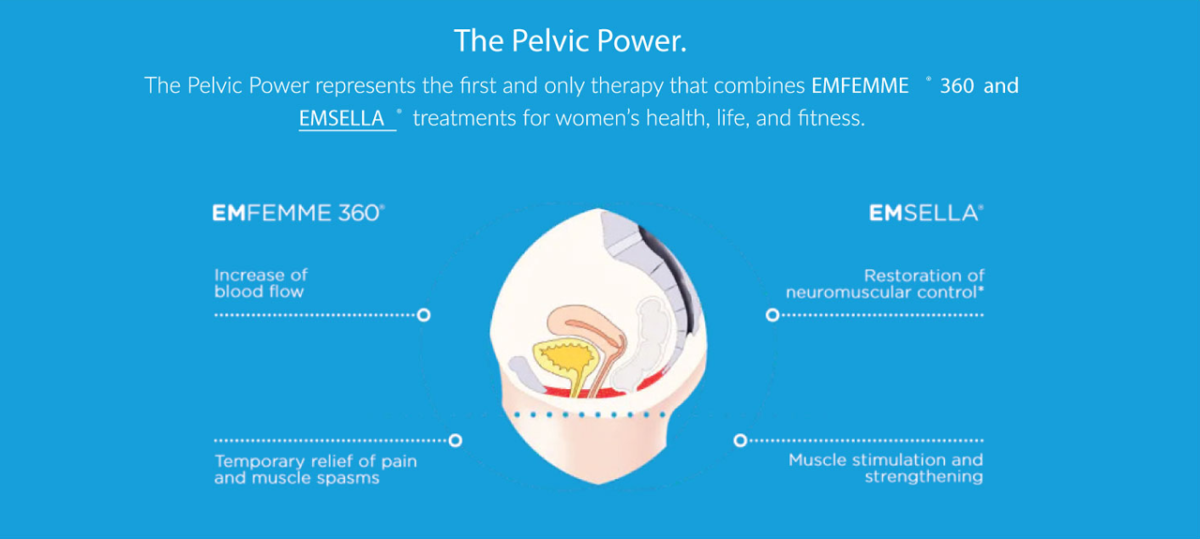 EMFemme 360 - Non-Surgical Vaginal Rejuvenation Treatment Calgary